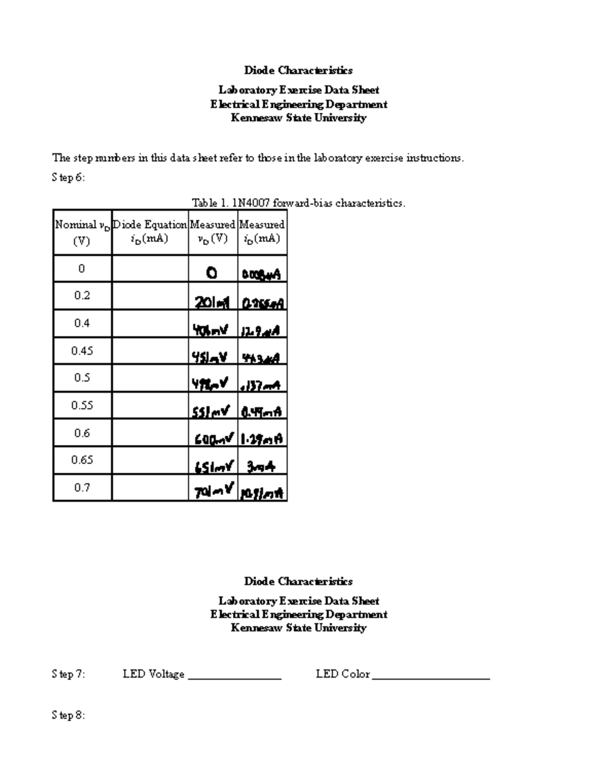 3401 Lab Diode Characteristics Data Sheet r10a - Diode Characteristics ...