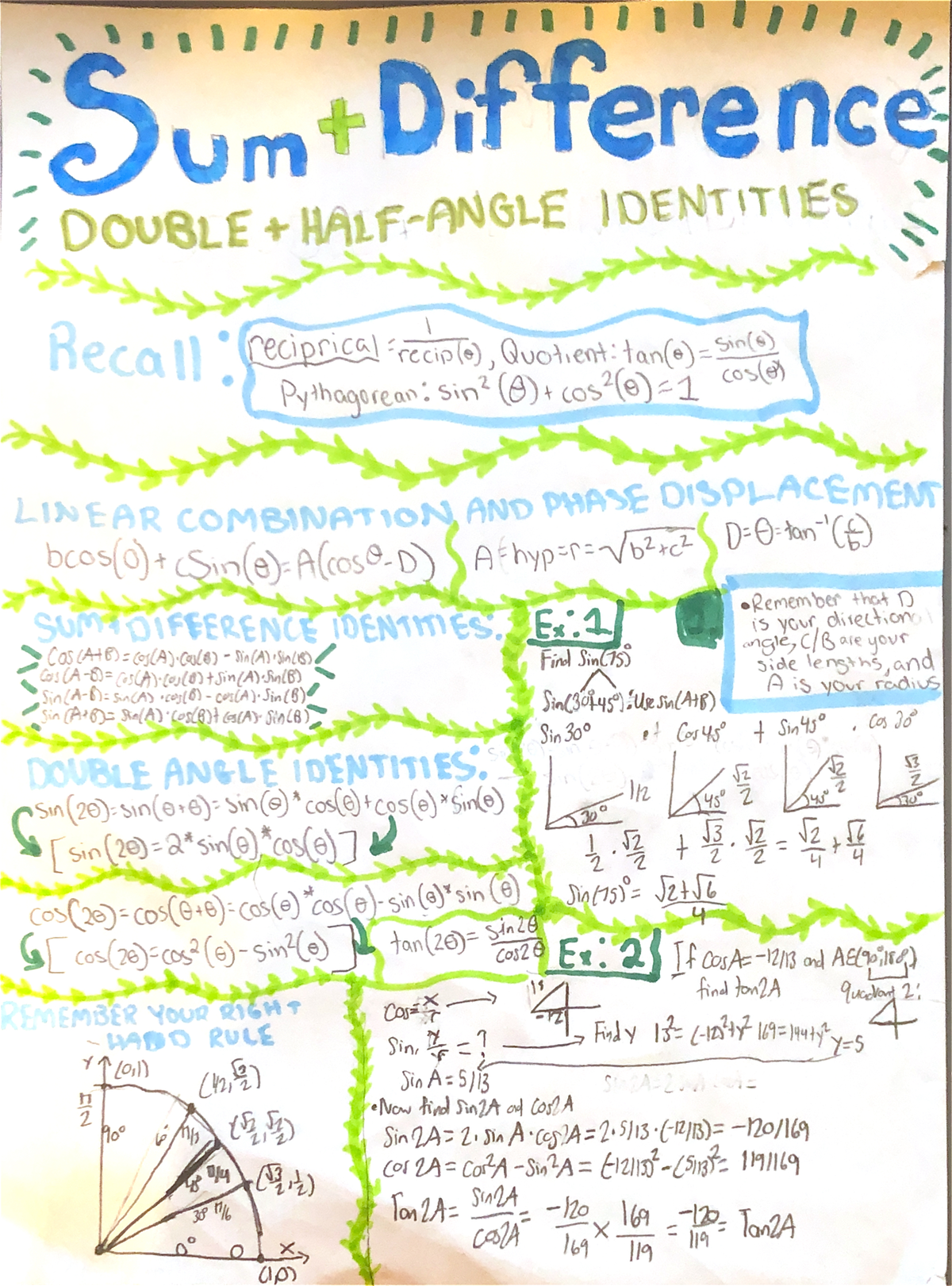 5.3-6.6 Sum + Difference and Double Angle Identities Review Project ...