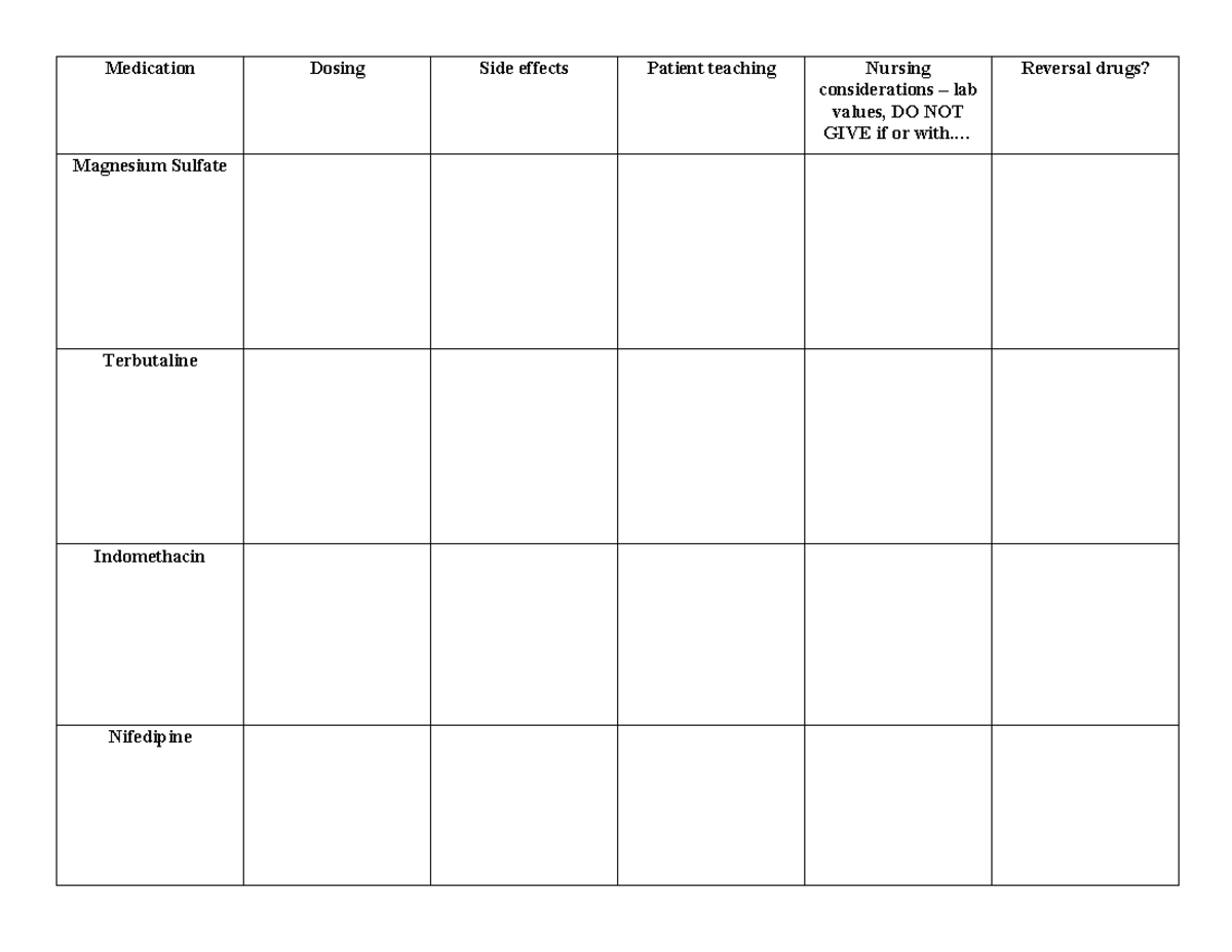 Medications grid OB preterm - 2432 - Medication Dosing Side effects ...