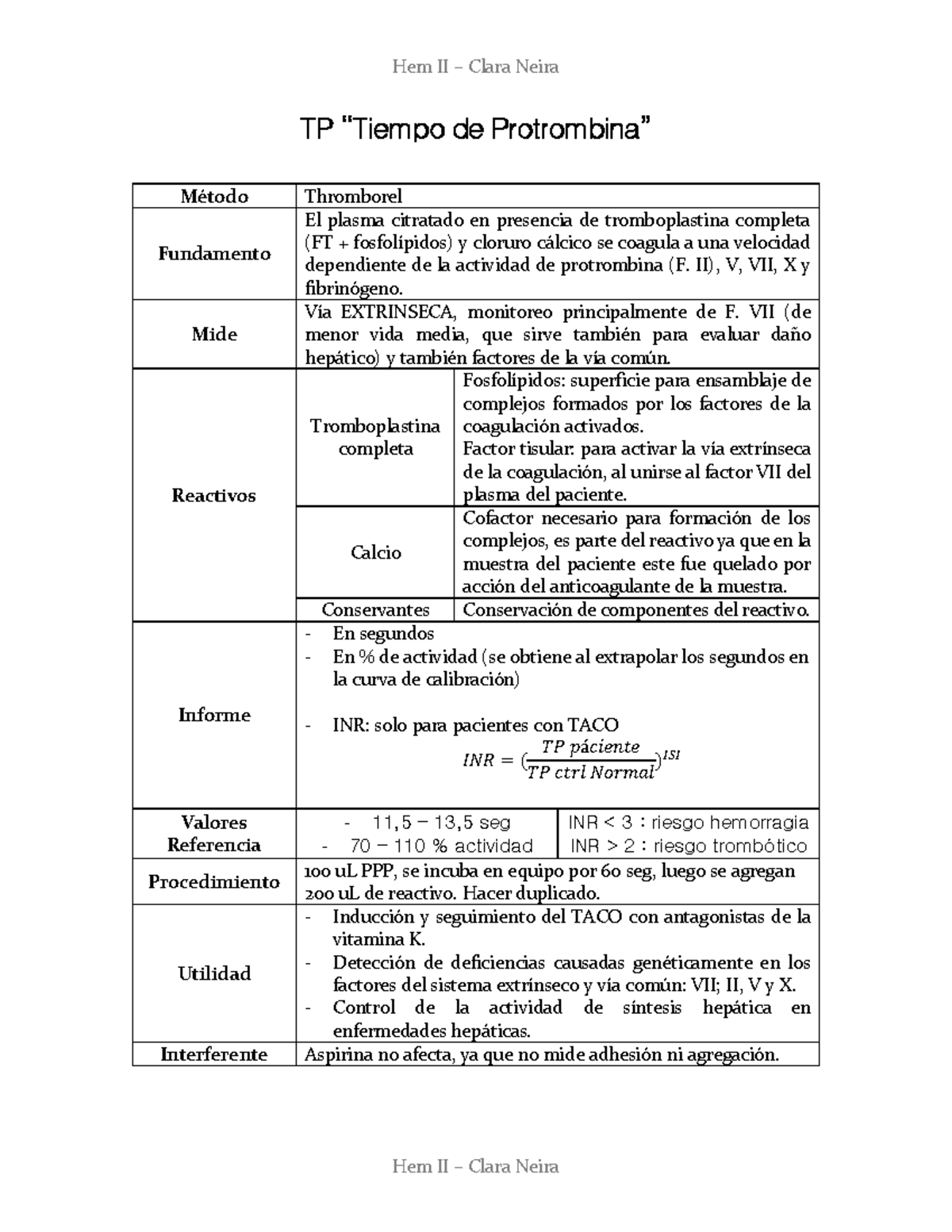 Info - Hemostasia Prácticos - TP “Tiempo de Protrombina” Método ...