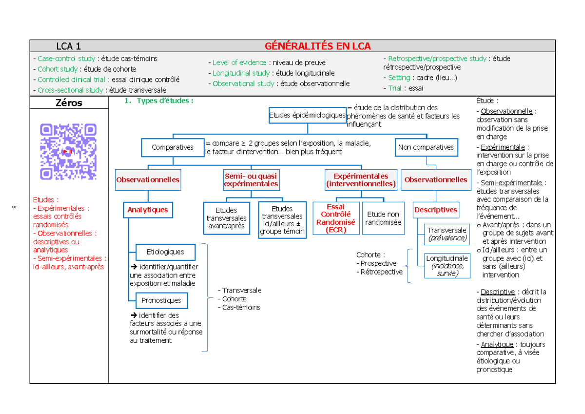 Fiche mémo lca - LCA 1 GÉNÉRALITÉS EN LCA Case-control study : étude ...