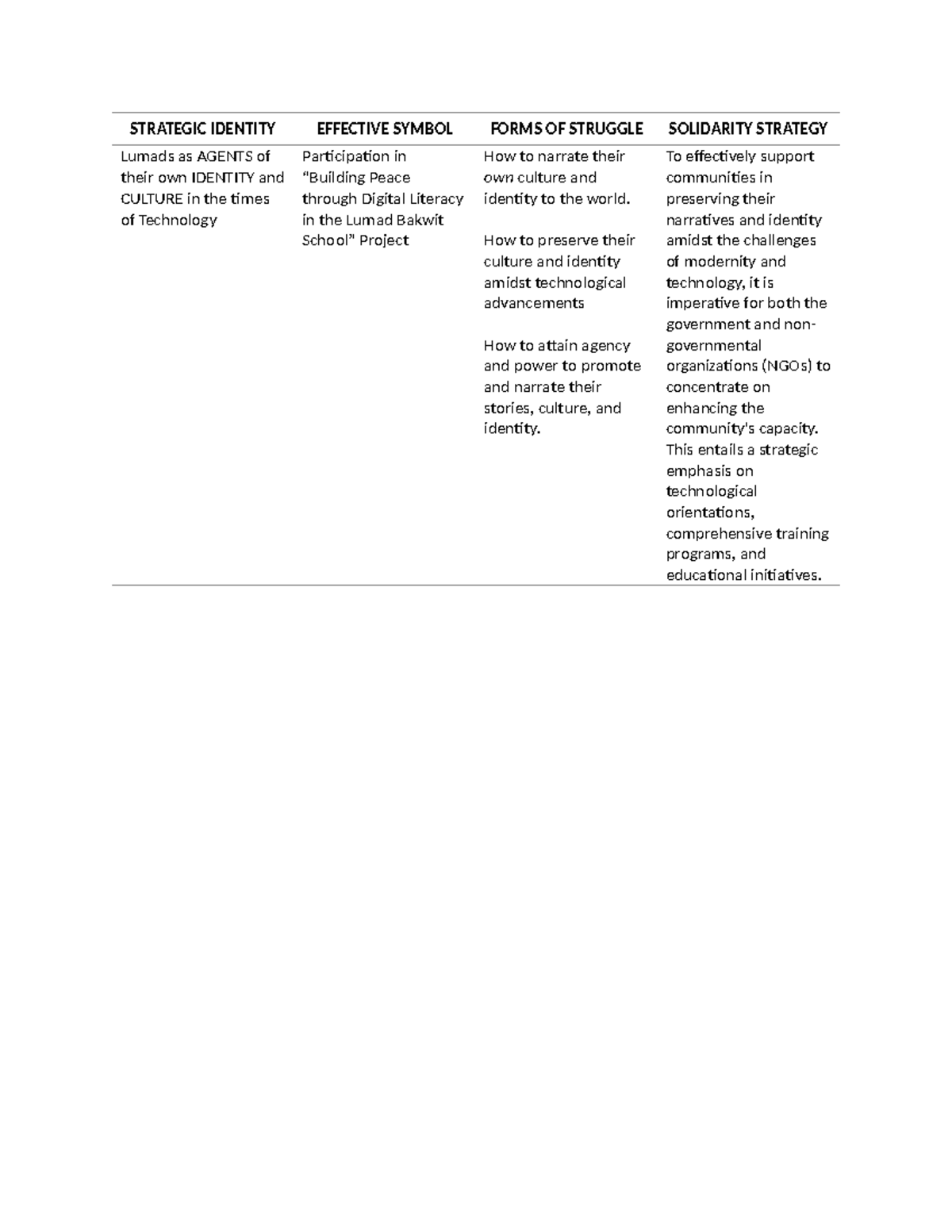 Strategic Identity - STRATEGIC IDENTITY EFFECTIVE SYMBOL FORMS OF ...