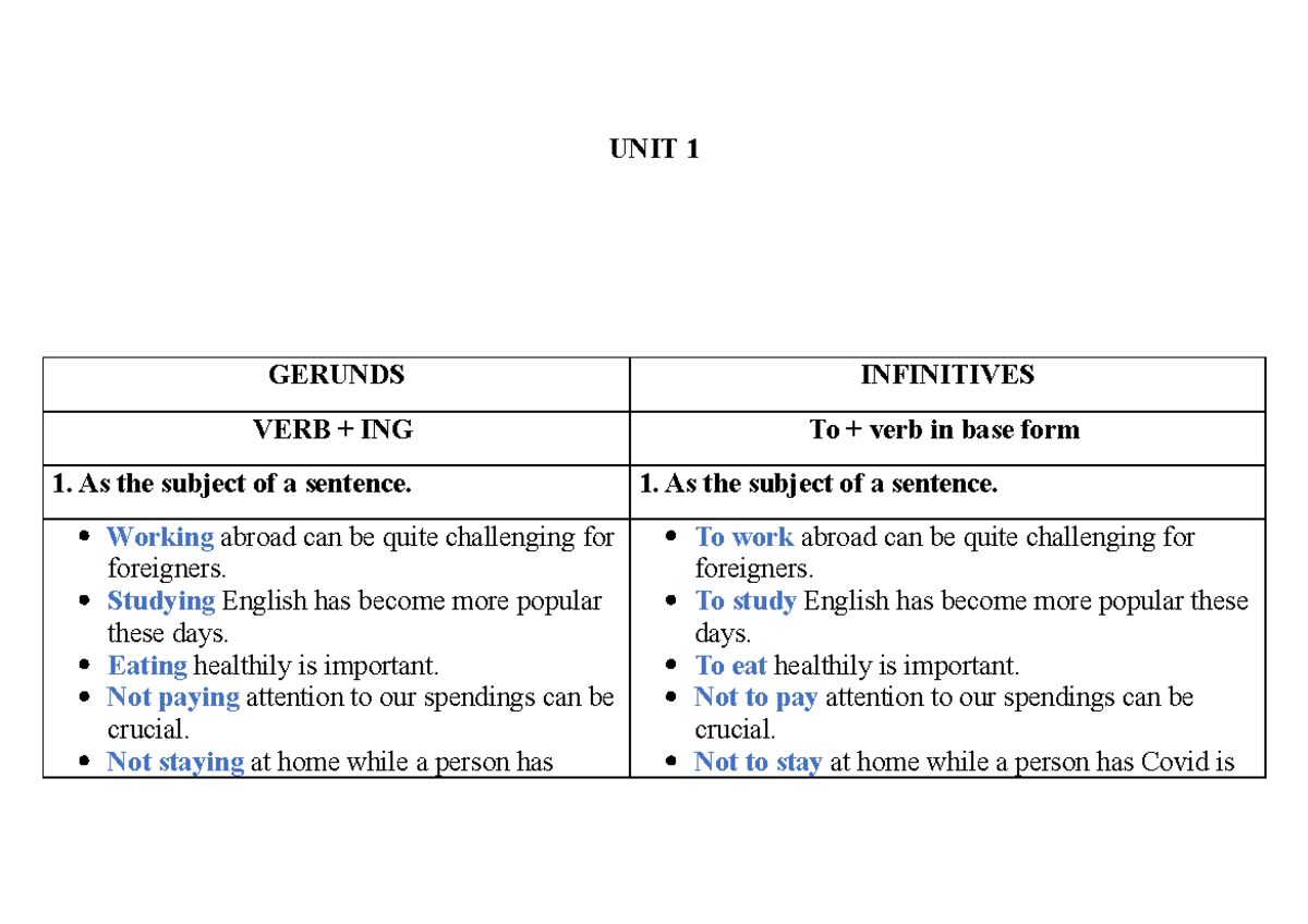 A1- UNIT 1 - aprender a conducir - UNIT 1 GERUNDS INFINITIVES VERB ...