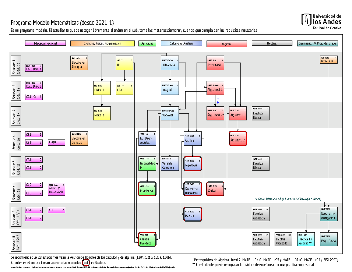 Pensum-2021-2 - Programa Modelo Matemáticas (desde 2021-1) Es un ...