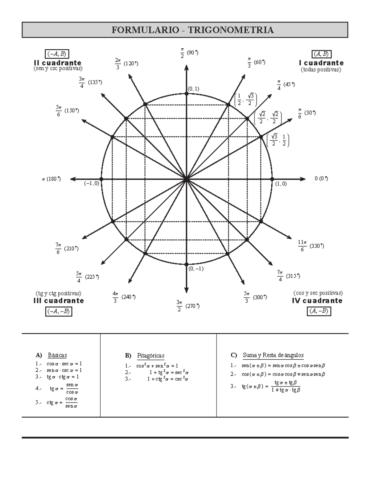 Formulario trigo - geo - FORMULARIO - TRIGONOMETRIA √ 3 2 , 1 2 √ 2 2 ...