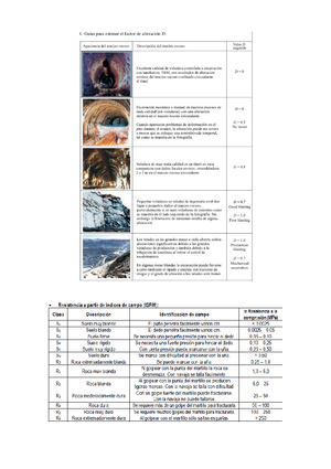 1. Ejercicio Rocdata - TABLAS GEOMECANICAS - 3.1. ESTACIÓN 01 Este tramo está conformado por ...