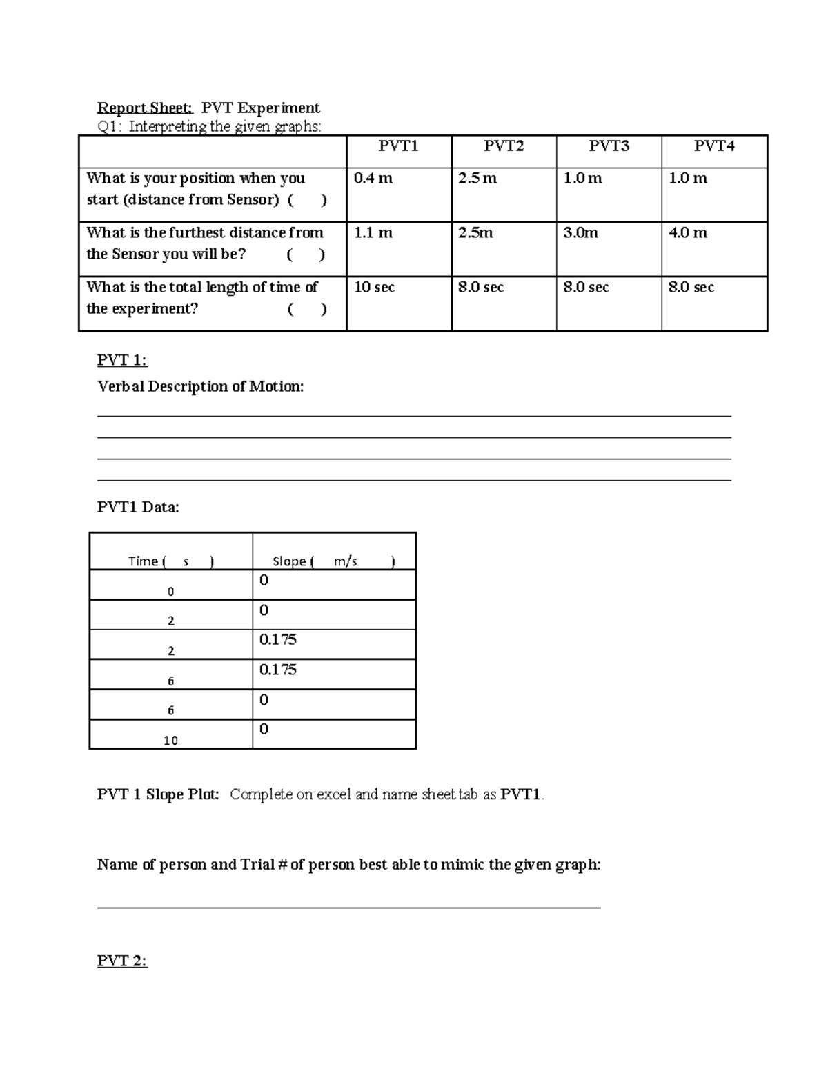 Schaeffer Aston Dorah Murphy South Report Sheet - Report Sheet: PVT ...