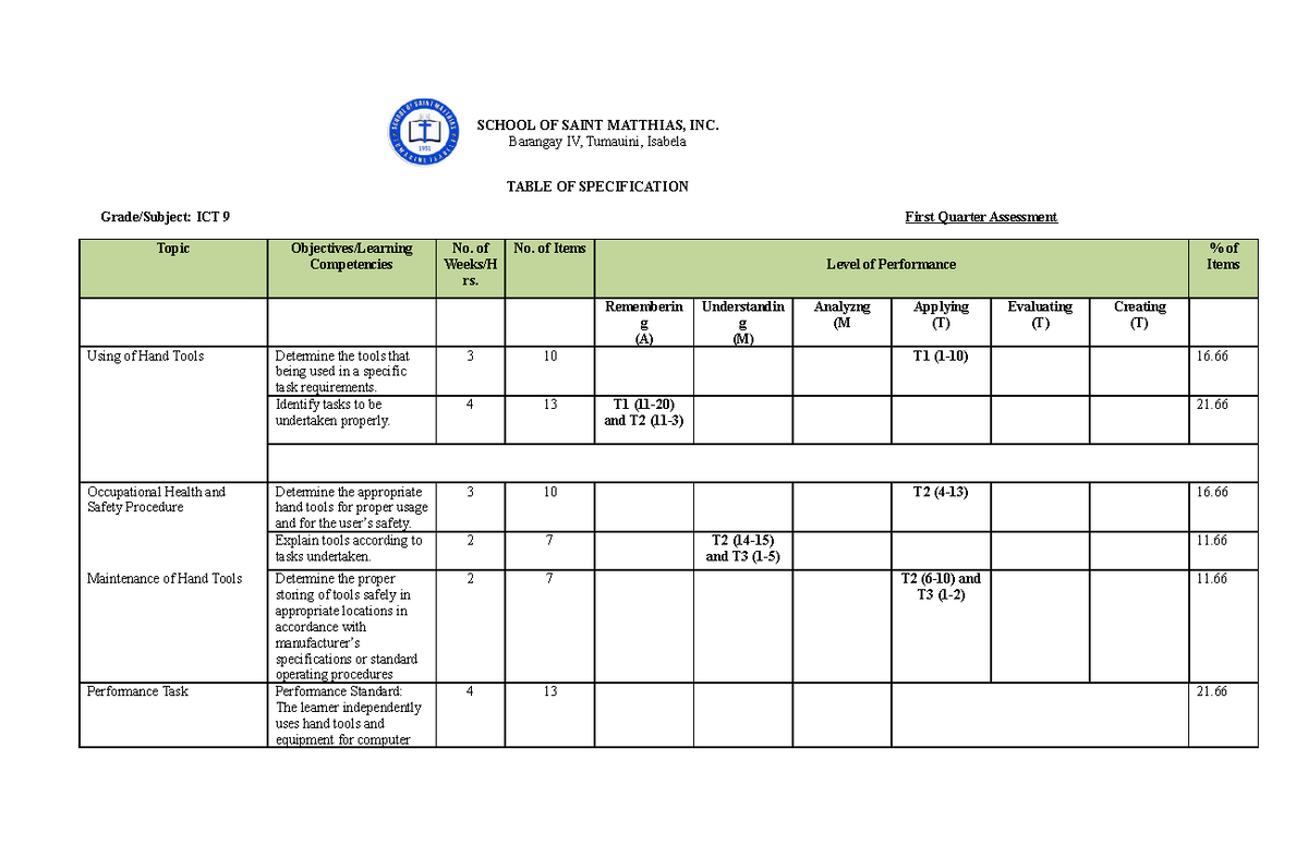 G9 ICT Q1 TOS - Table of Specifications in ICT - SCHOOL OF SAINT ...