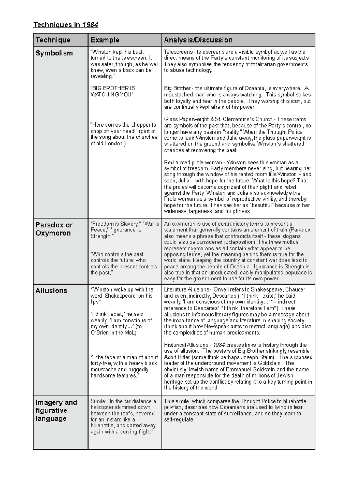 English Advanced Notes - Techniques in 1984 - Technique Example ...