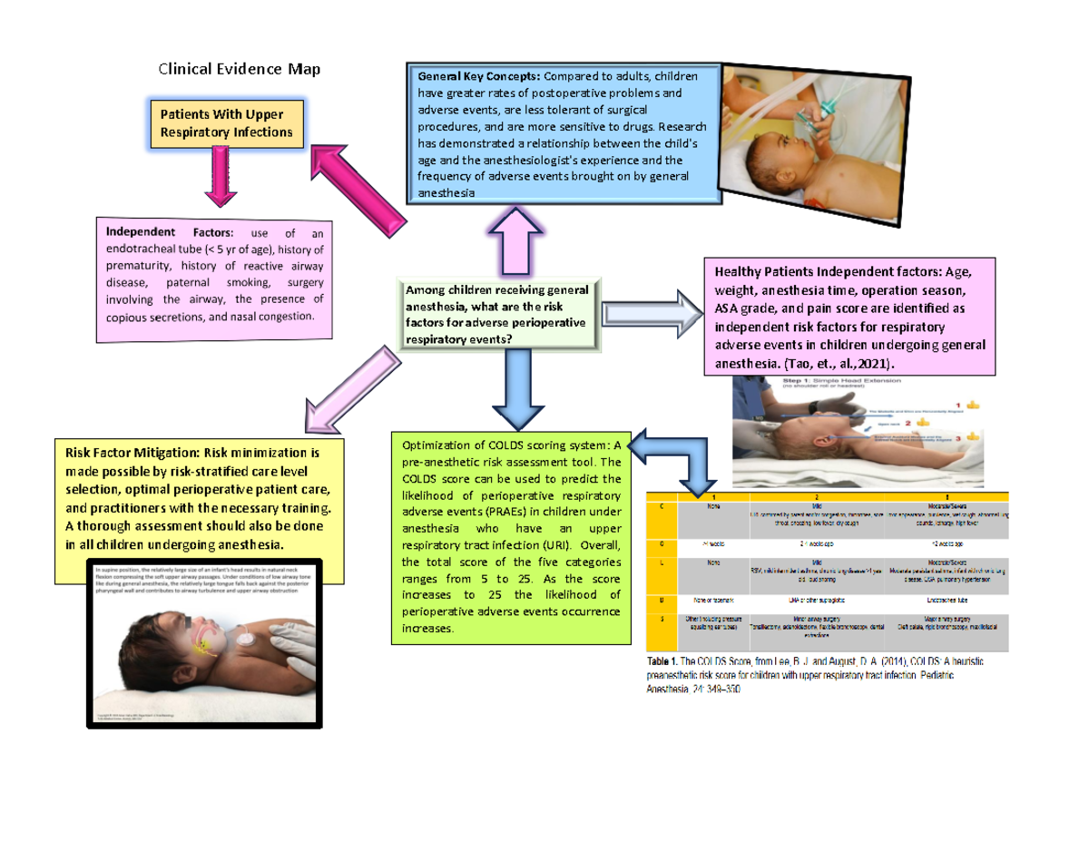 Clinical Evidence Map - EB Map - Clinical Evidence Map Among children ...