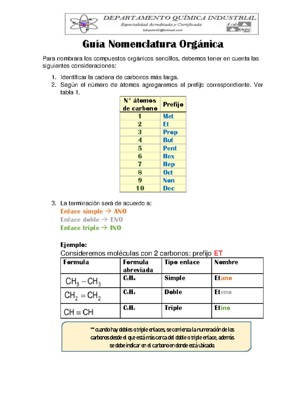 Ejemplos De Formulación Y Nomenclatura De Orgánica – LMFMNI