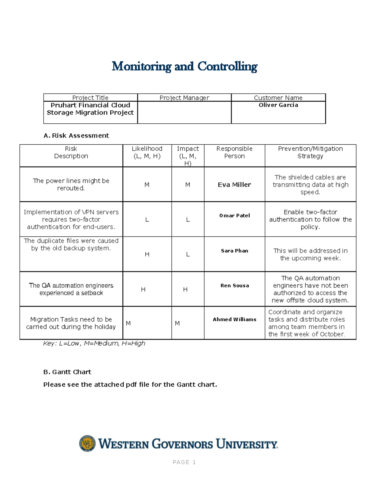 Monitoring and Controlling TASK 3 - Monitoring and Controlling Project ...