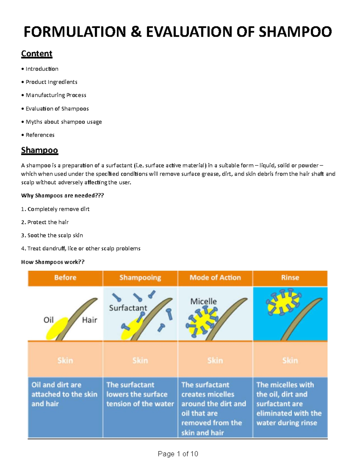 Chapter - 21 Shampoo - Page 1 of 10 FORMULATION & EVALUATION OF SHAMPOO ...