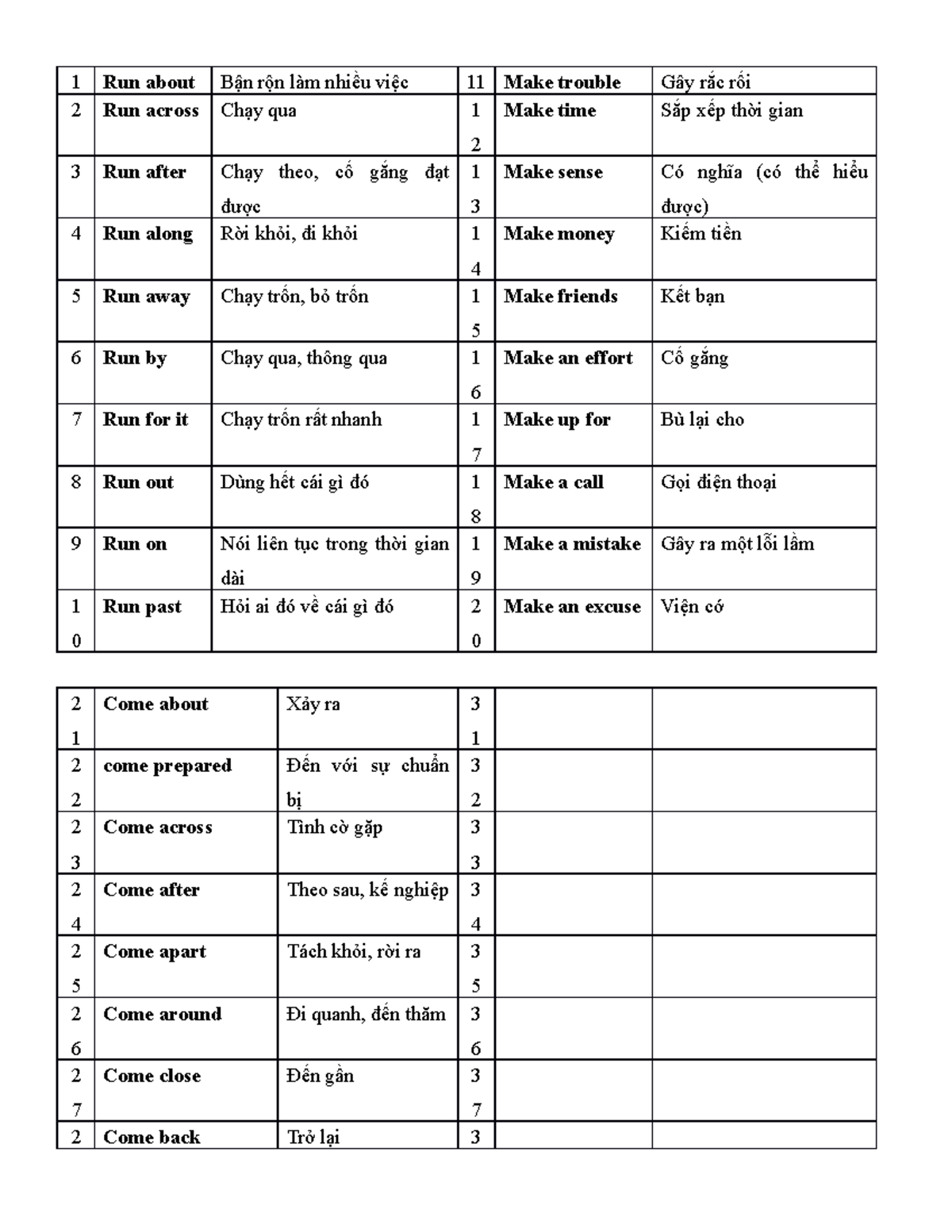 11 - ghghi hhhhhvv - 1 Run about Bận rộn làm nhiều việc 11 Make trouble ...