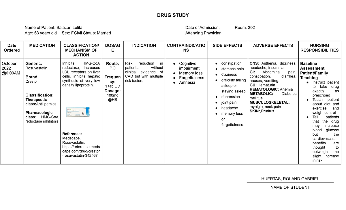 Rosuvastatin DRUG Study - DRUG STUDY Name of Patient: Salazar, Lolita ...