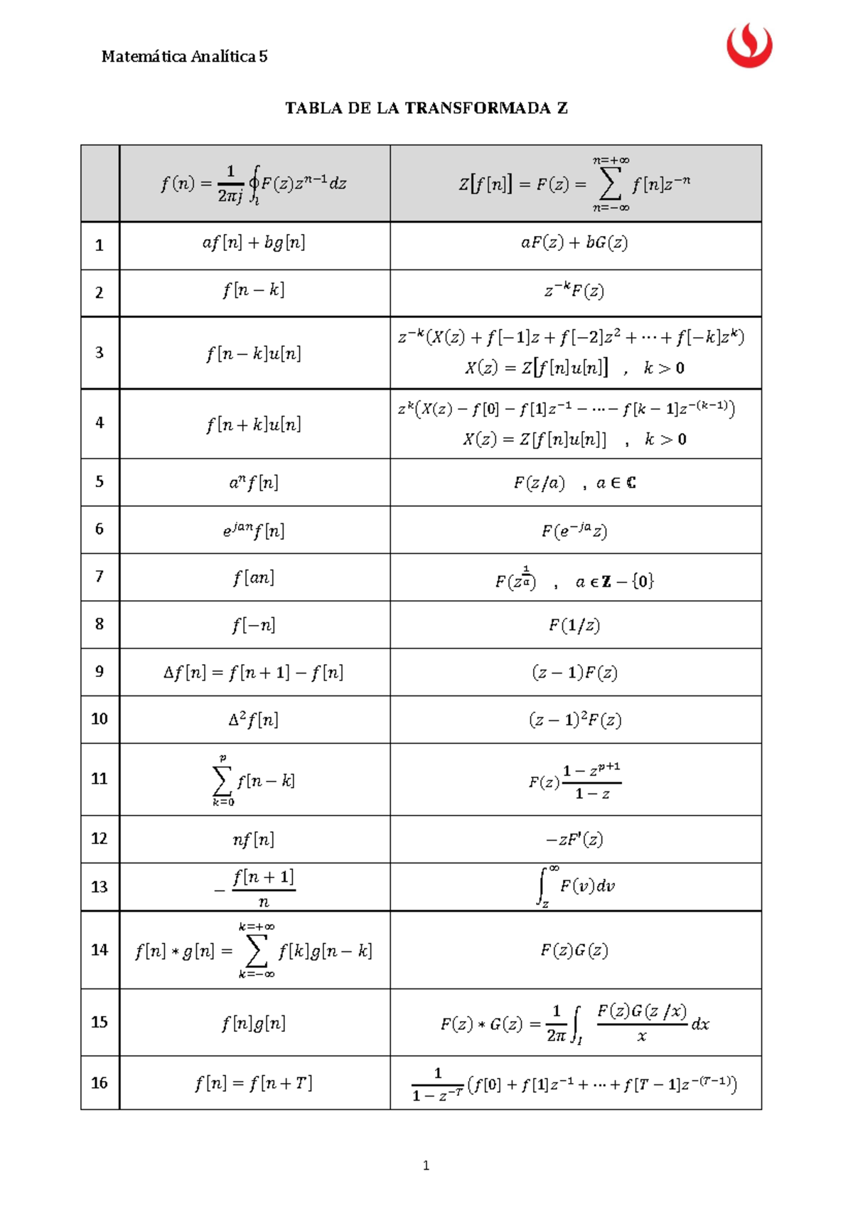 Tabla de Transformada Z - Matemática Analítica 5 1 TABLA DE LA ...