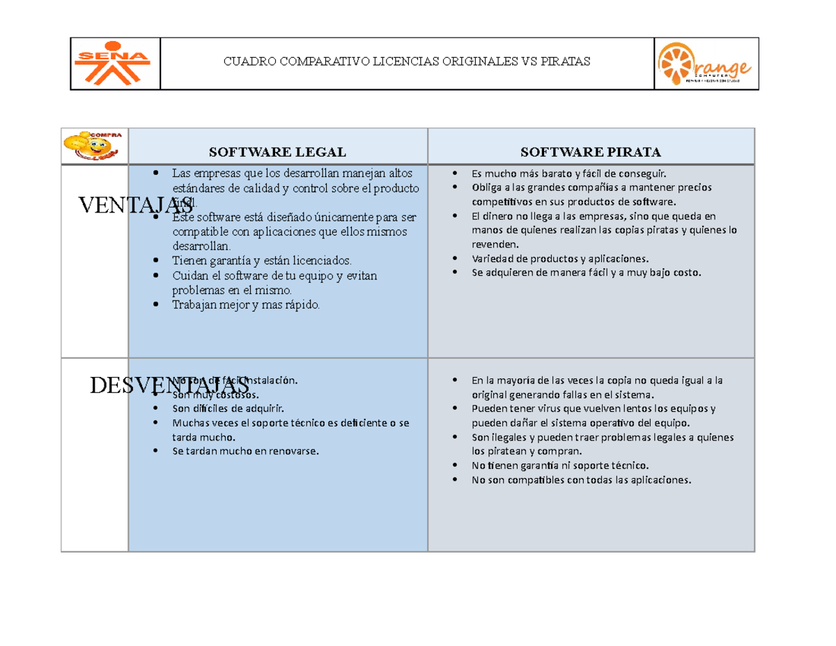 Cuadro comparativo software pirata Jorge Sarmiento - CUADRO COMPARATIVO ...