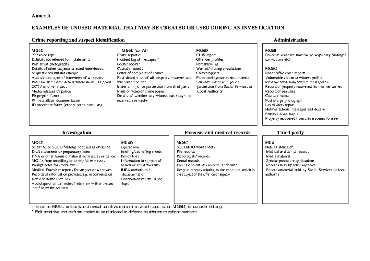 Annex A Examples of Unused Material - Annex A EXAMPLES OF UNUSED ...