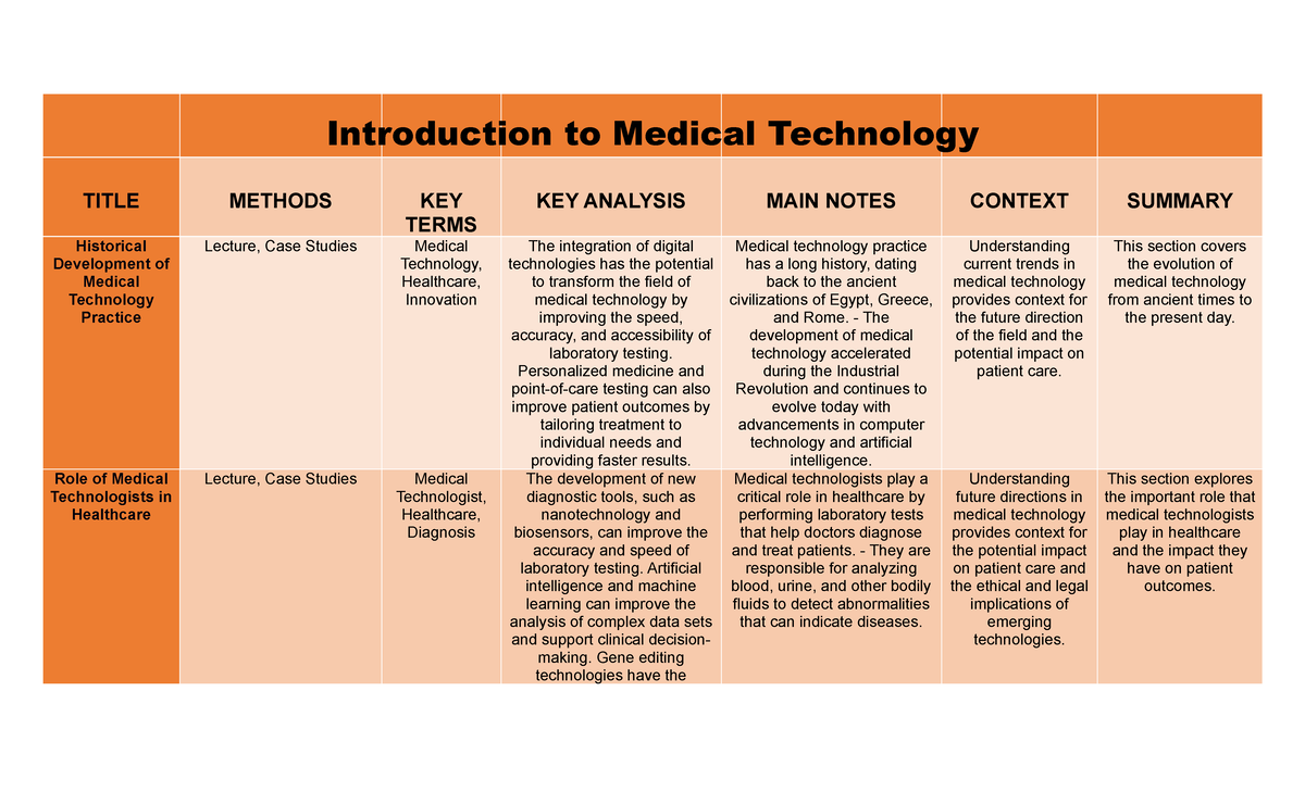 1 Introduction to Medical Technology - TITLE METHODS KEY TERMS KEY ...