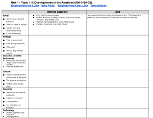 1.3 Amsco Reading Guide - APWH | Unit One “The Global Tapestry from c ...