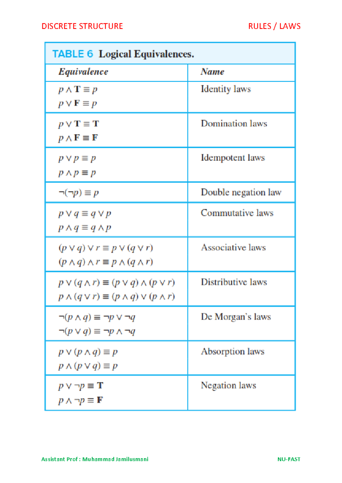 Laws - laws - Computer Programming - Studocu