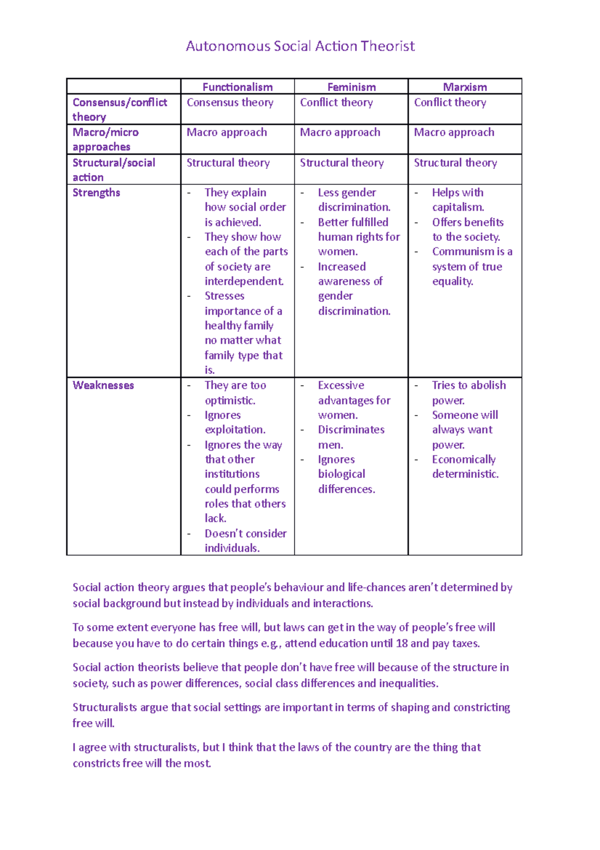 Autonomous Social Action Theorist - Autonomous Social Action Theorist ...