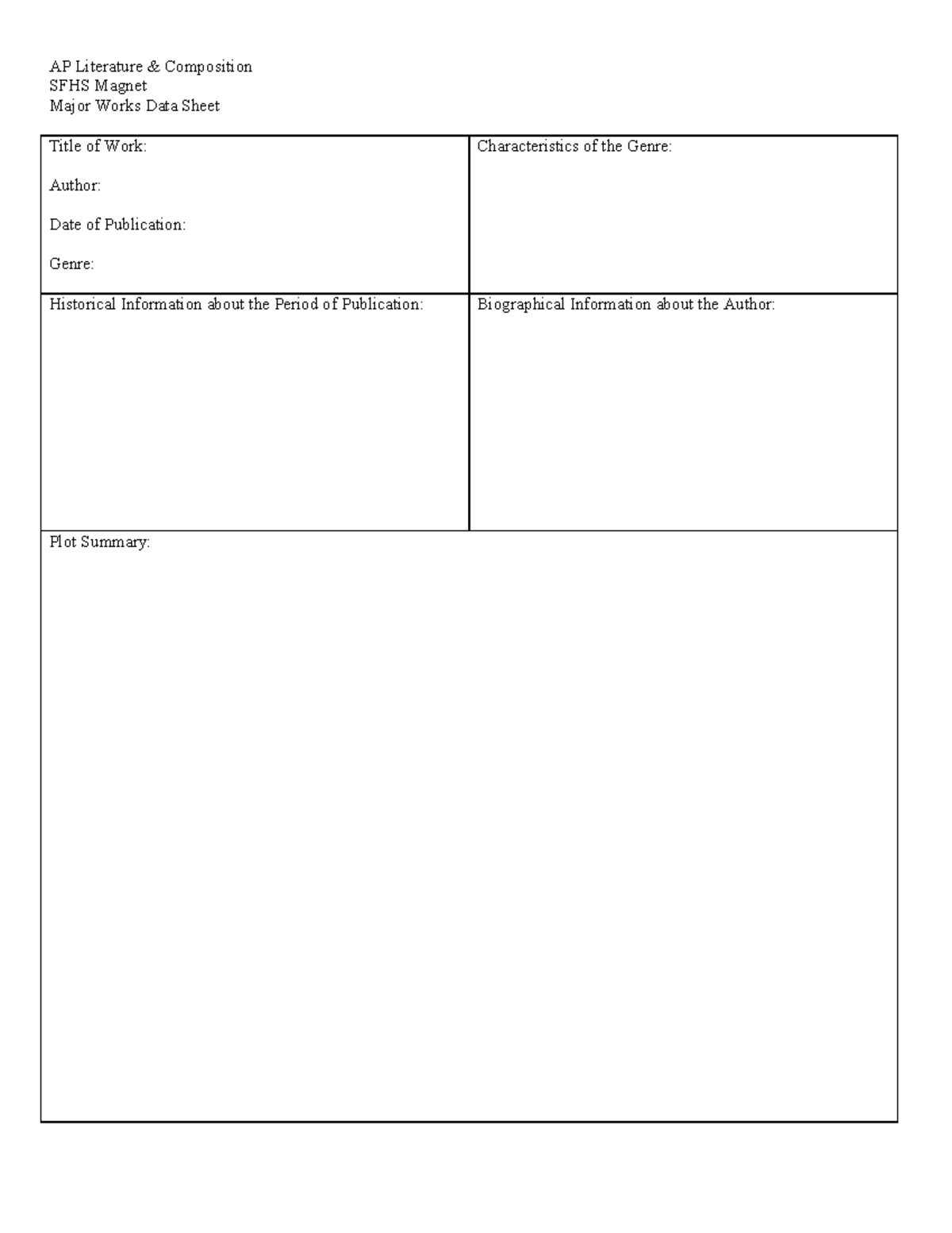 MWDS - MWDS Guide - AP Literature & Composition SFHS Magnet Major Works ...