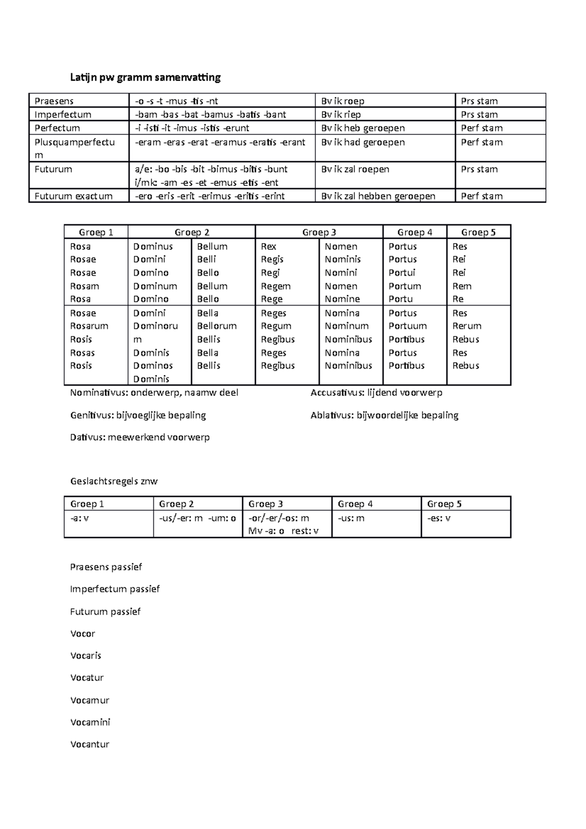 Latijn alle gramm disco - Latijn pw gramm samenvatting Praesens -o -s ...