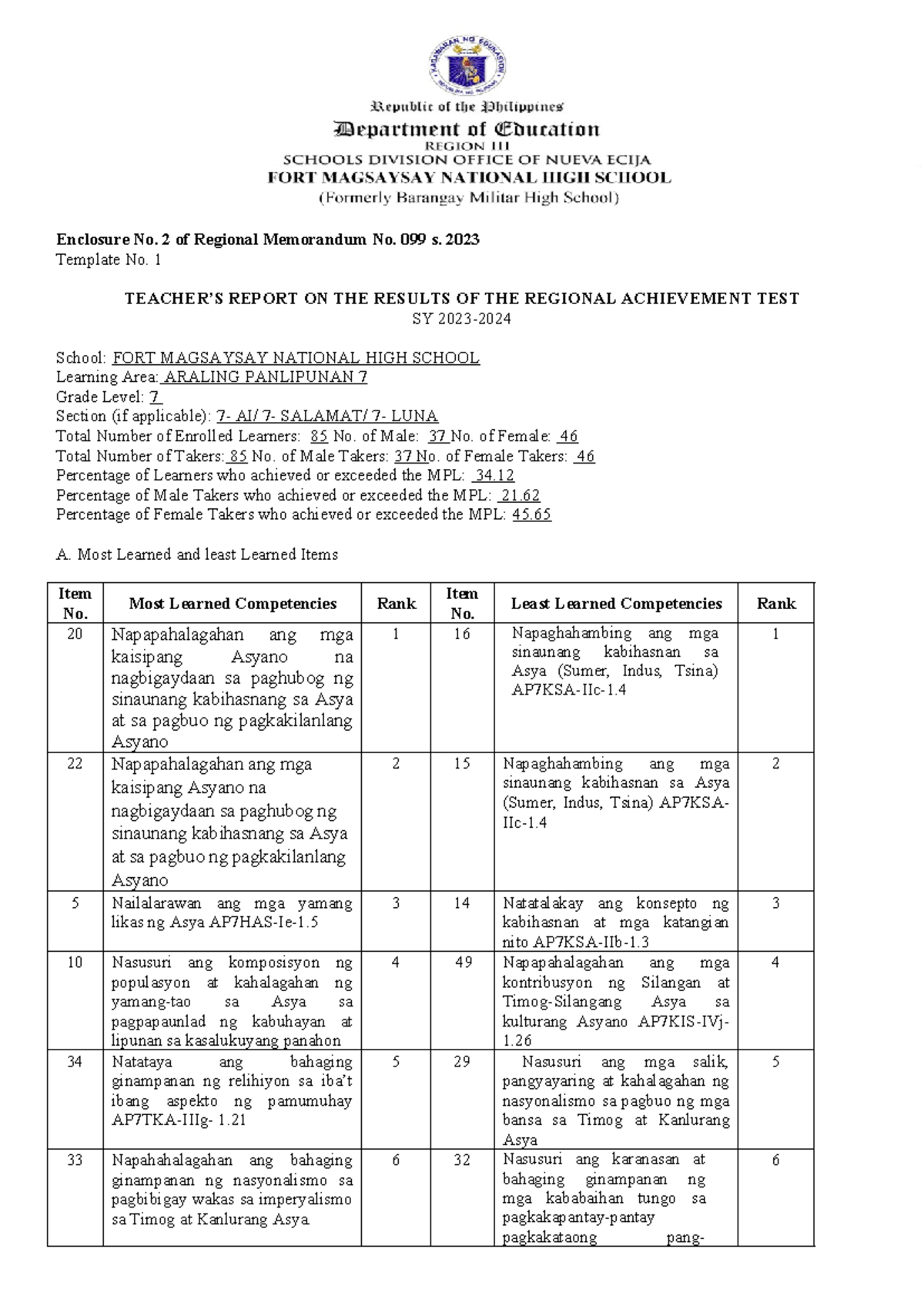AP 7 RAT TEST Result - REGIONAL ACHIEVEMENT TEST - Enclosure No. 2 of ...