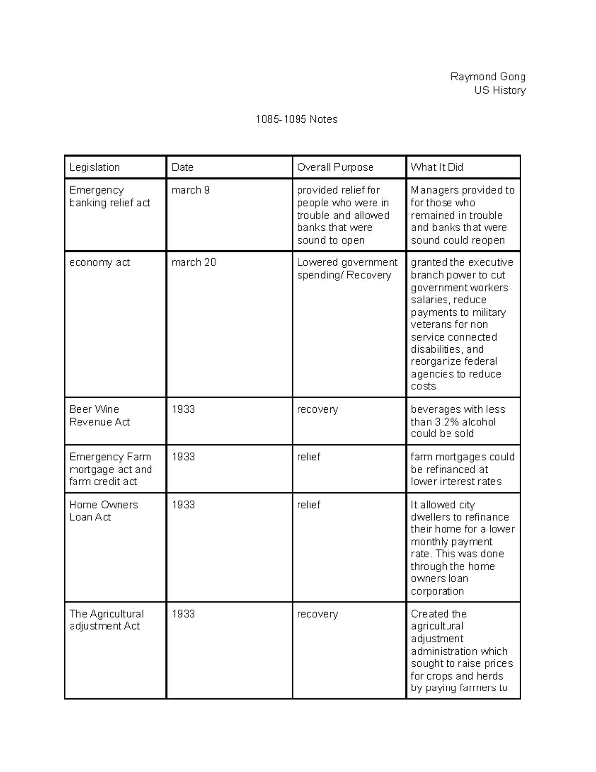 1085-1095 Notes US History - Raymond Gong US History 1085-1095 Notes ...