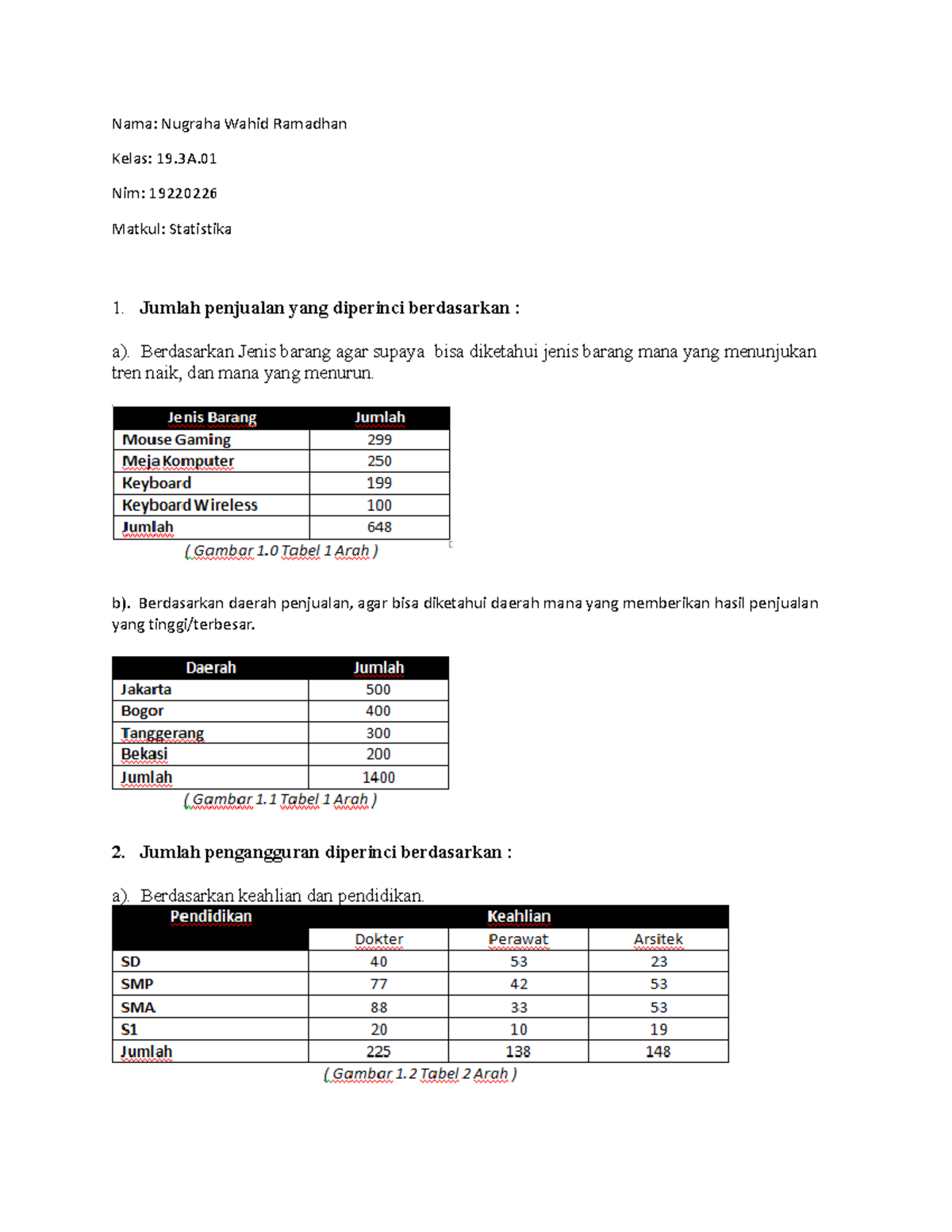 Tugas 1 statistika nugraha - Nama: Nugraha Wahid Ramadhan Kelas: 19 ...
