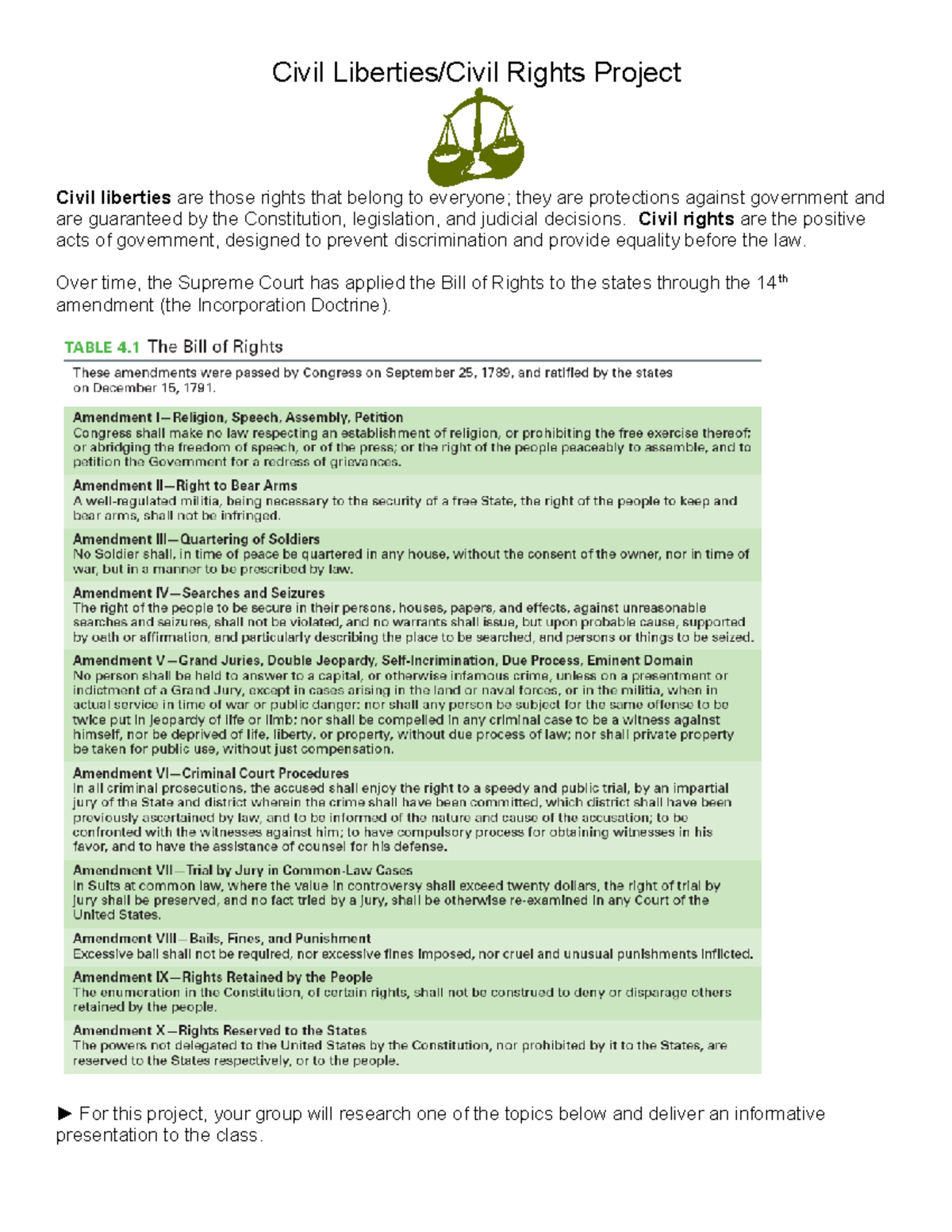 Project - Civil Liberties/Civil Rights Project Civil liberties are ...