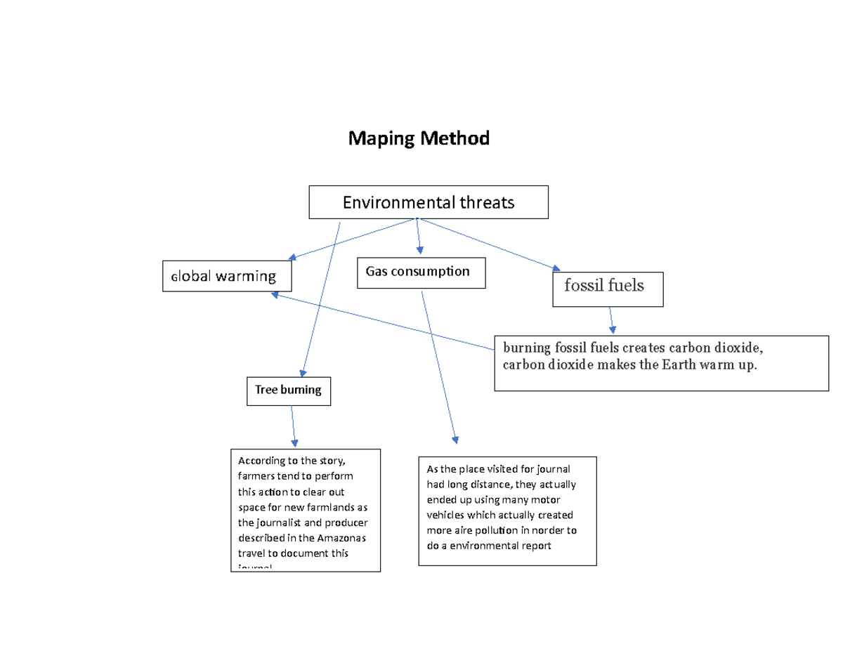 Mapping Method - Pablo Mendoza - Maping Method Environmental threats ...