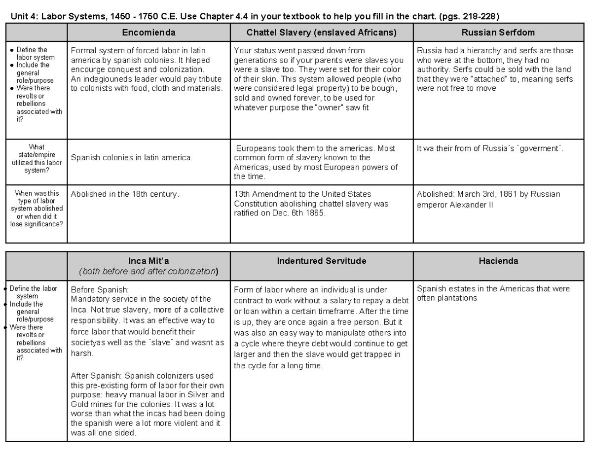Copy of Unit 4 - Labor Systems Graphic Organizer 1450-1750 - Unit 4 ...