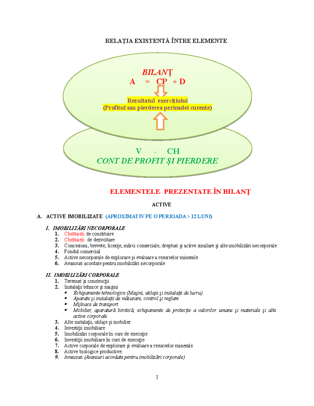 Schema Recapitulativa contabilitate - RELAȚIA EXISTENTĂ ÎNTRE ELEMENTE ...
