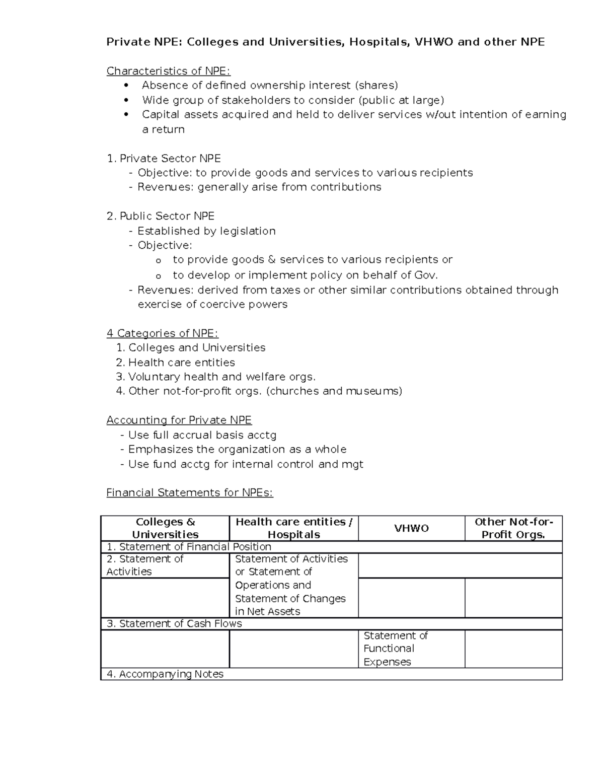 AFAR Private NPE - Anonymous - BSAcccountancy - Studocu
