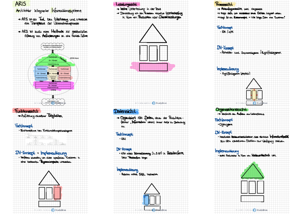 ARIS Zusammenfassung - Warning: TT: undefined function: 32 Warning: TT ...