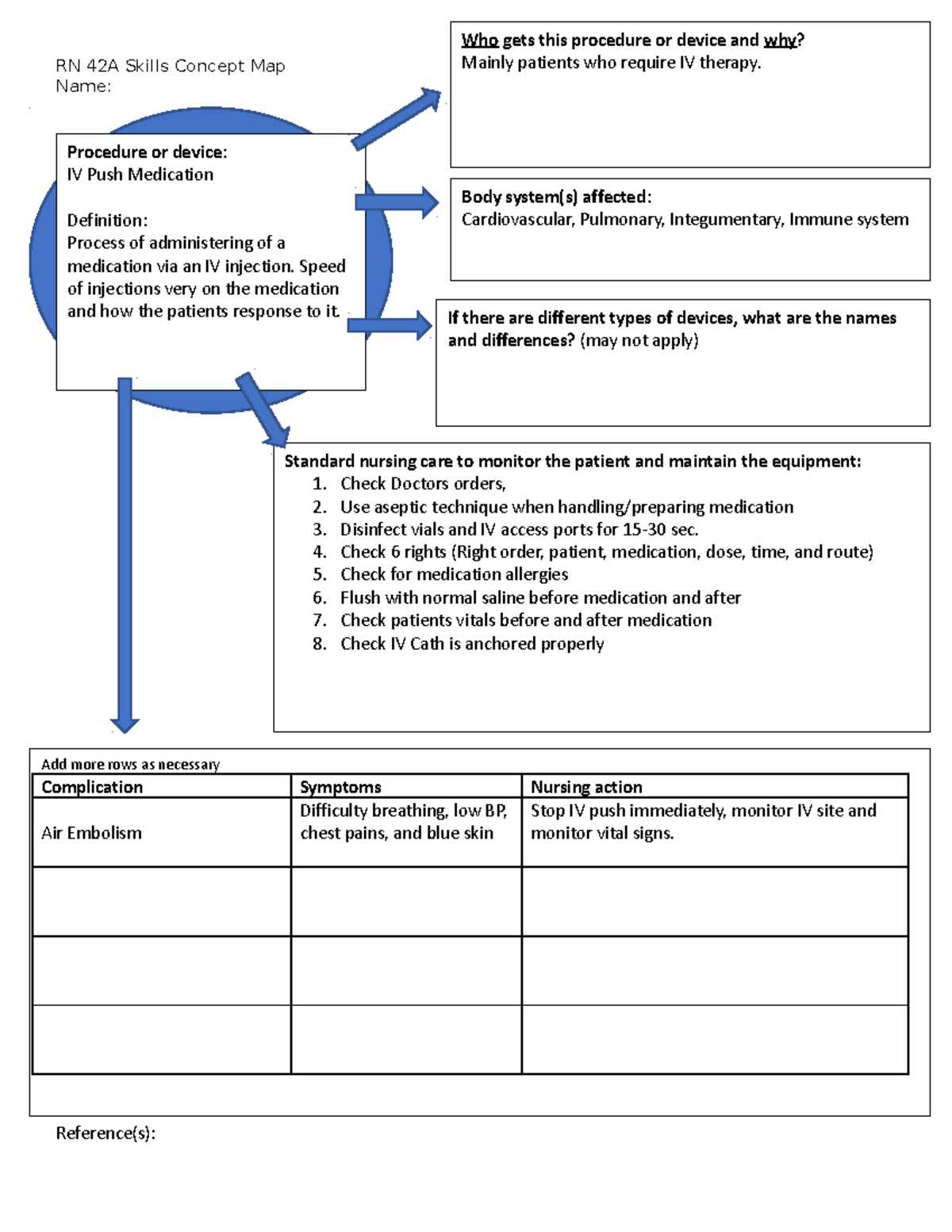 RN 42A Skills Concept Map Blank FA21 - RN 42A Skills Concept Map Name ...