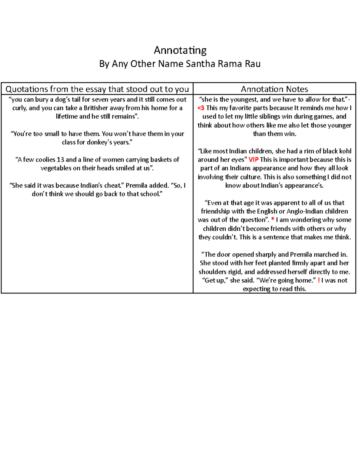 Examples of Annotating poem or essay - Annotating Any Other Name Santha ...
