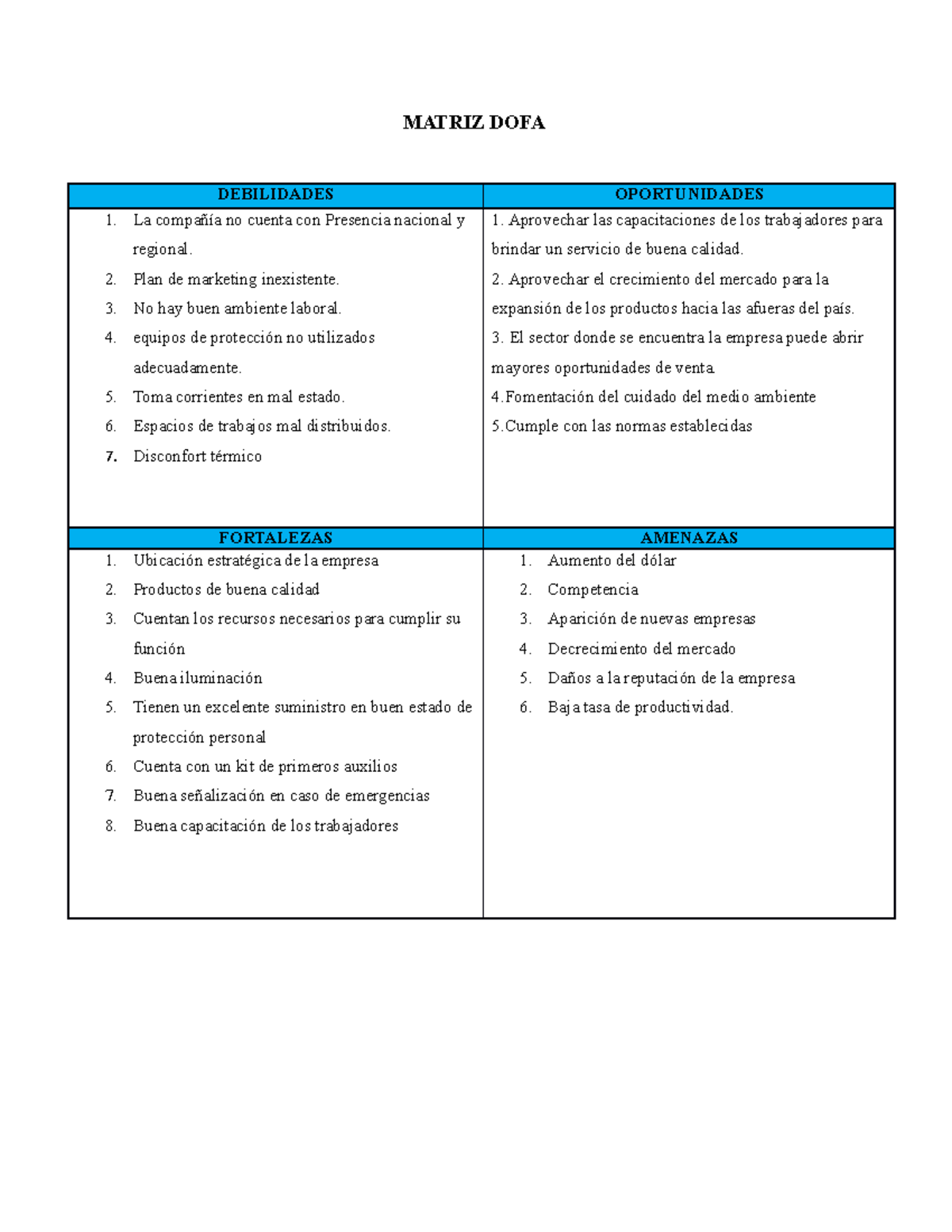 Matriz DOFA F - sdsdvevefvqervqv - MATRIZ DOFA DEBILIDADES ...