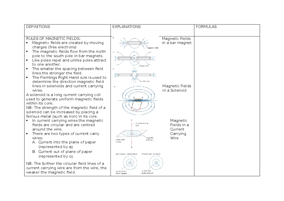 Magnetic FIelds - DEFINITIONS EXPLANATIONS FORMULAS RULES OF MAGNETIC ...