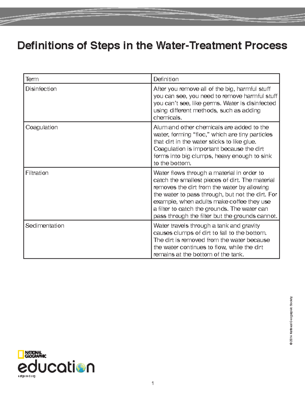 Definition of Steps in Water Treatment Process - natgeoed 1 © 2014 ...