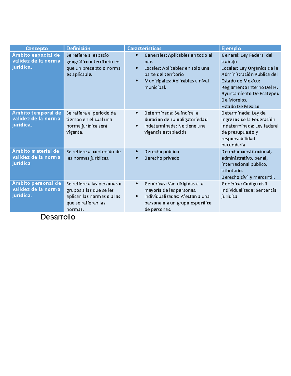 Ámbito de validez de las normas jurídicas - Concepto Definición ...