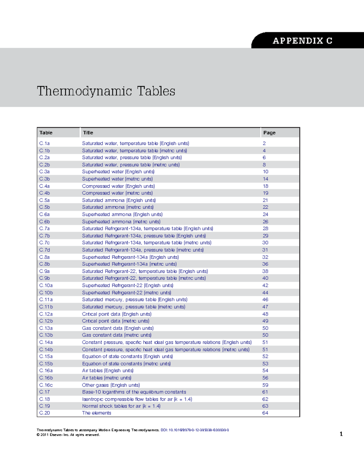 Tabla propiedades - A P P E N D I X C Thermodynamic Tables ...