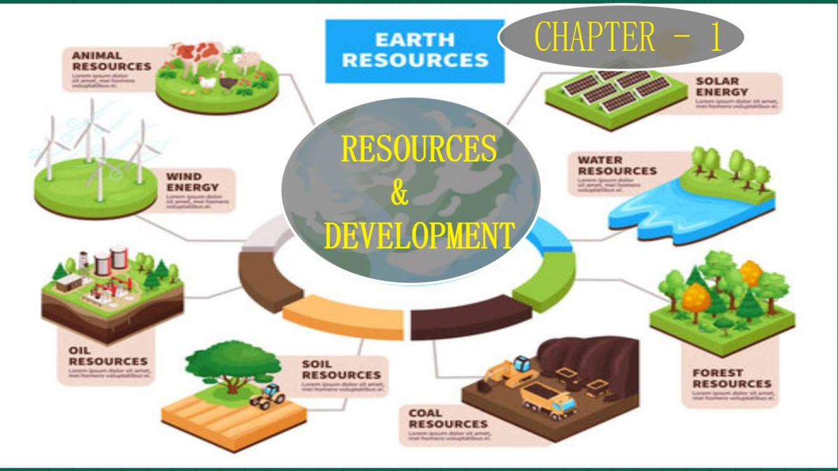 Resources & Development Notes by Amith - Social Studies - Studocu