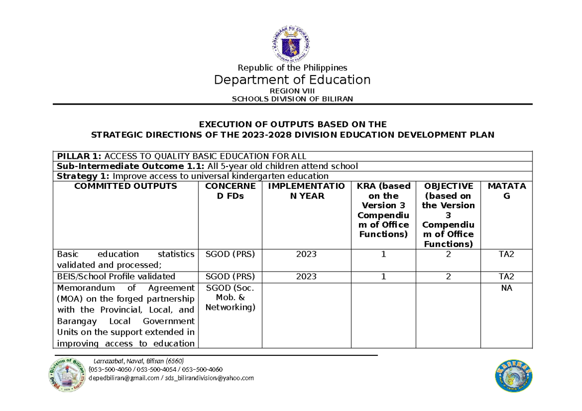 Execution OF Outputs Based ON THE Strategic Directions OF THE DEDP 2023 ...