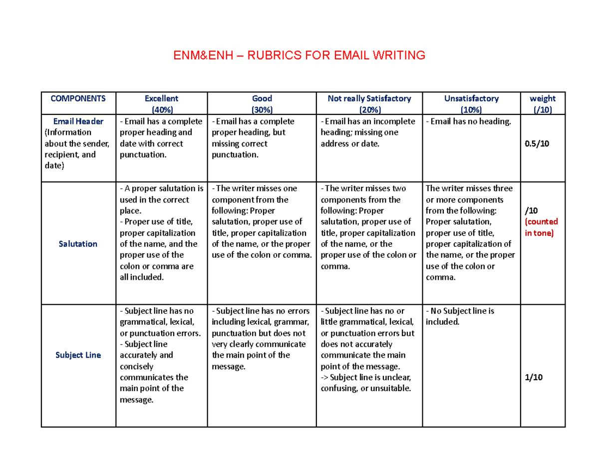 ENM&ENH-Rubrics for Email Writing - ENM&ENH – RUBRICS FOR EMAIL WRITING ...