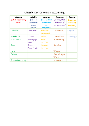 Accounting Equation Slides - Accounting equation ASSETS = EQUITY ...