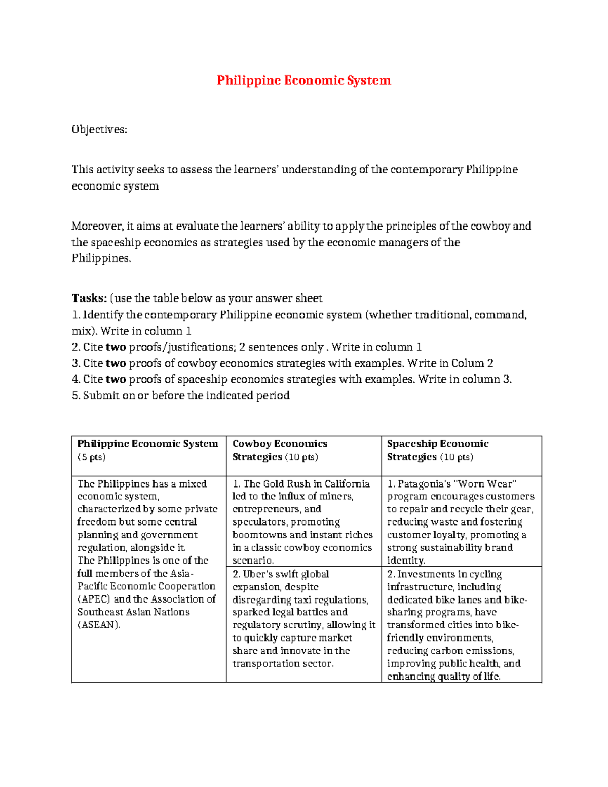 Philippine Economic System - Philippine Economic System Objectives ...