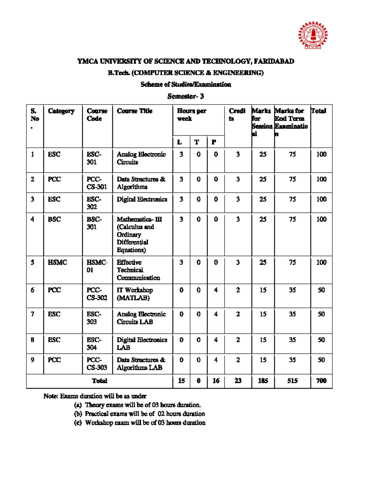 CSE syllabus Sem-3 - Basic Civil and Environmental Engineering - Studocu